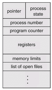 [CS] 운영체제 - PCB & Context Switching